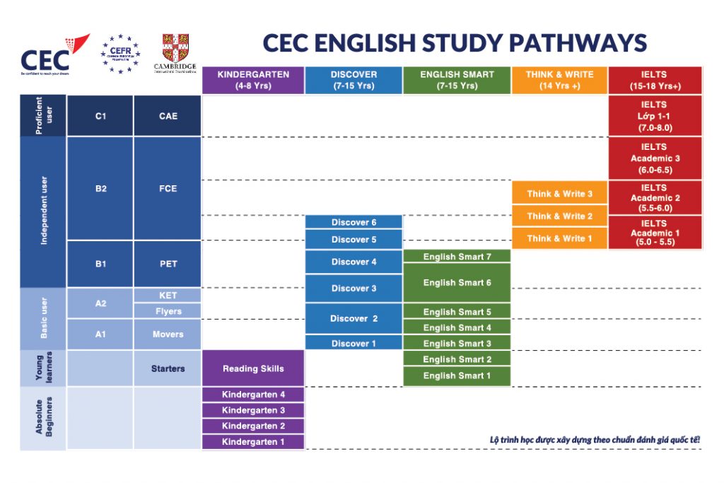 TRANG CHỦ - CEC - Hội đồng Anh ngữ Canada - 100% giáo viên bản ngữ