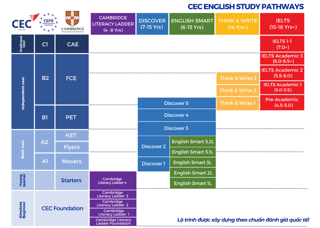 TRANG CHỦ - CEC - Hội đồng Anh ngữ Canada - 100% giáo viên bản ngữ